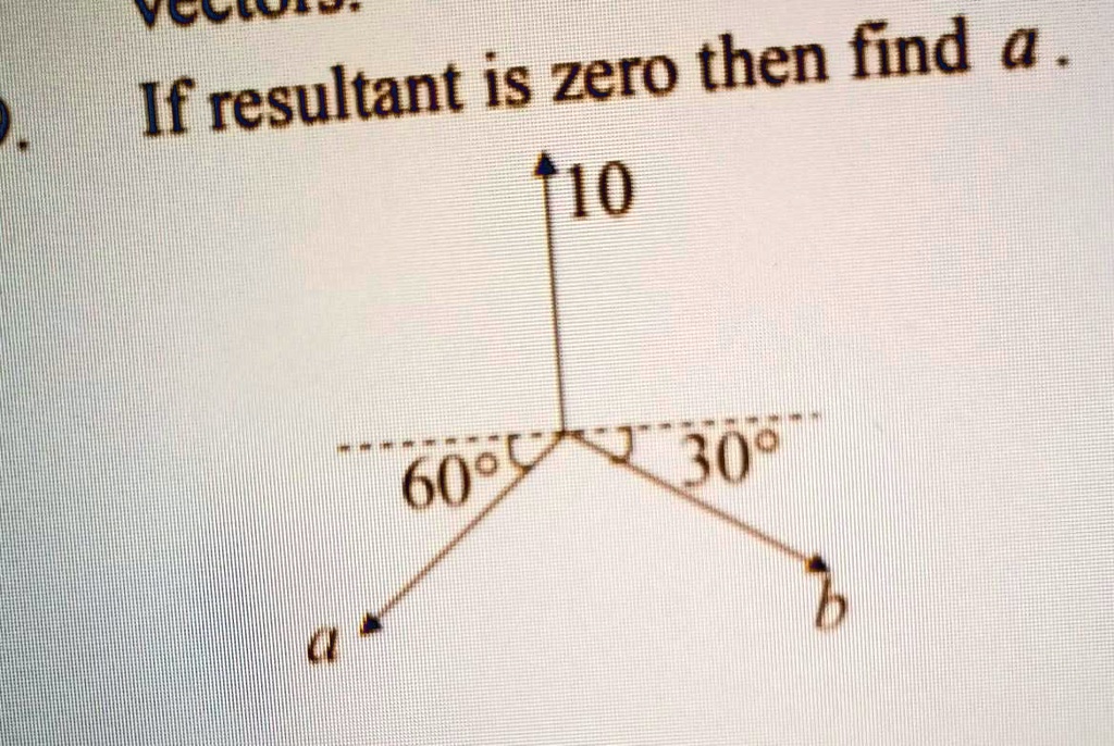 SOLVED: 'If resultant is zero then find a'