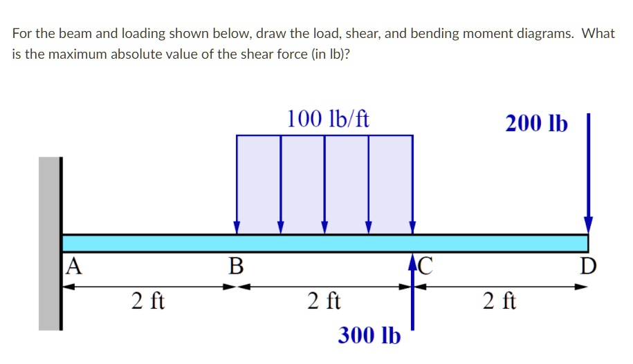 SOLVED: and What is the maximum absolute value of the bending moment (in ft-lb)? For the beam ...