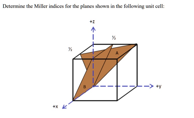 SOLVED: Determine the Miller indices for the planes shown in the following unit cell: > +V +X