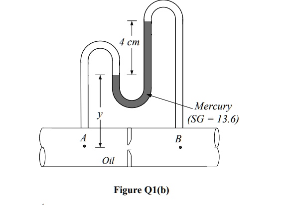 SOLVED: A differential manometer is attached to a pipe to measure a flow rate of oil (SG = 0.91 ...