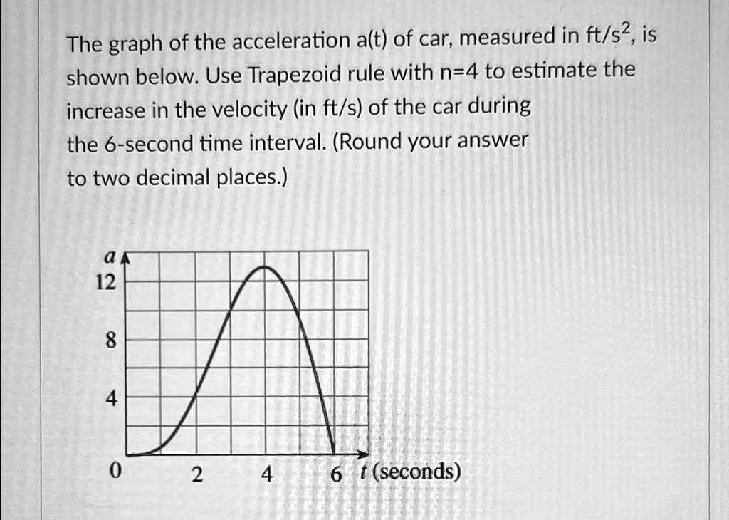 SOLVED: The graph of the acceleration a(t) of car, measured in f(t)/(s ...