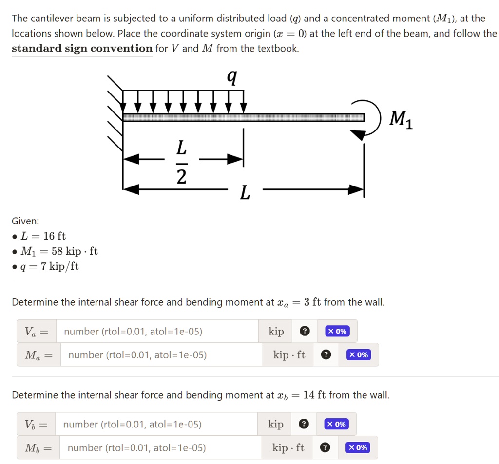 [GET ANSWER] the cantilever beam is subjected to a uniform distributed load q and a concentrated ...