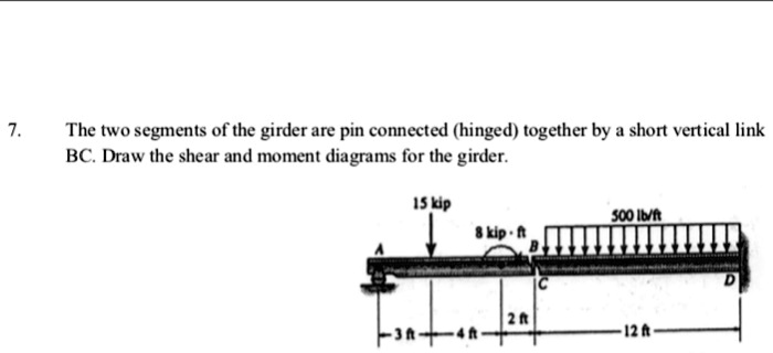 7. The two segments of the girder are pin connected (hinged) together ...