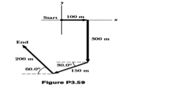 SOLVED: Flaure P3.60