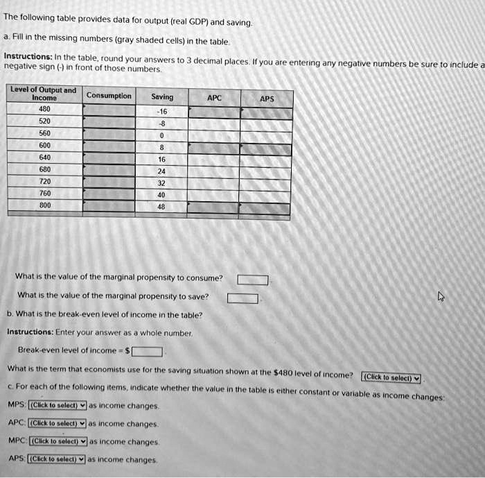 SOLVED: The following table provides data for output (real GDP) and saving. Fill in the missing ...