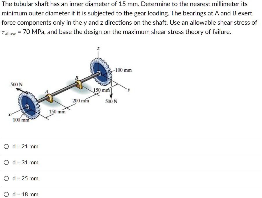 the tubular shaft has an inner diameter of 15 mmdetermine to the ...