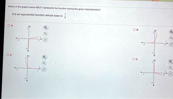 SOLVED: Which of the graphs below BEST represents the function having ...