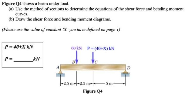figure q4 shows a beam under loada use the method of sections to ...