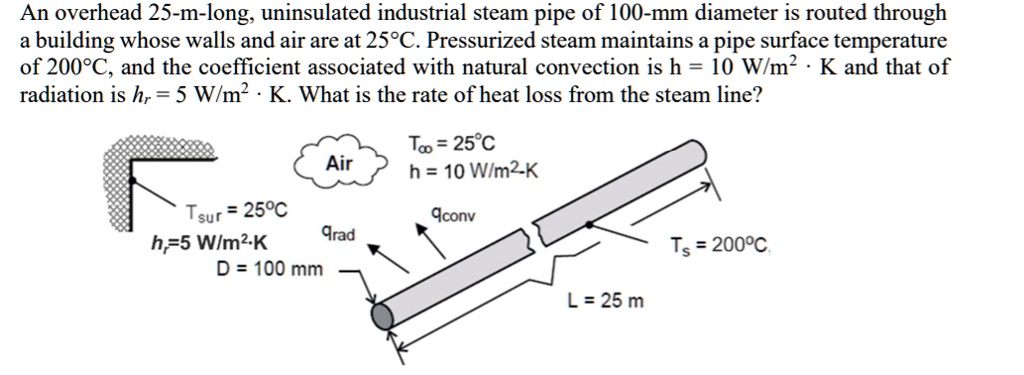 SOLVED: Need to use hr An overhead 25-m-long, uninsulated industrial steam pipe of 100-mm ...