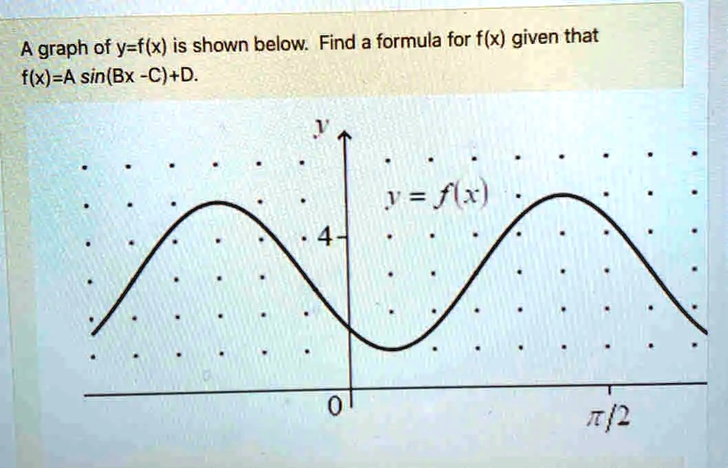 A graph of y = f(x) is shown below. Find a formula for f(x) given that ...