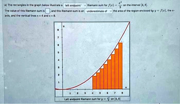 SOLVED: The rectangles in the graph below illustrate a left endpoint ...