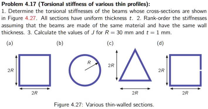 Problem 4.17 (Torsional stiffness of various thin profiles): 1 ...