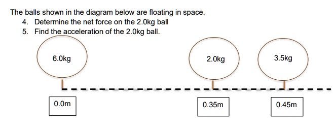 The balls shown in the diagram below are floating in...