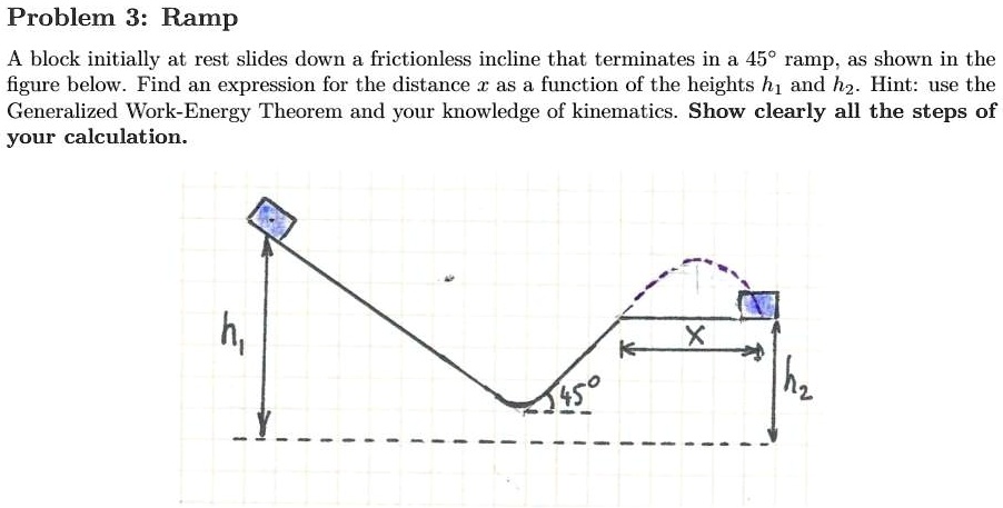 Problem 3: Ramp A block initially at rest slides down a frictionless ...