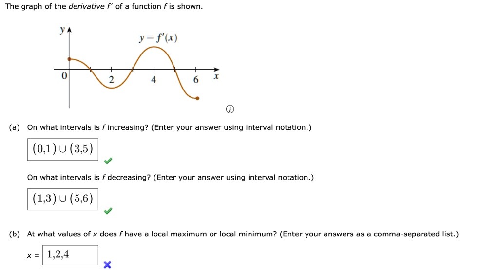 SOLVED: The graph of the derivative f' of a function f is shown. VA y = f'(x) 4 6 ? (a) On what ...