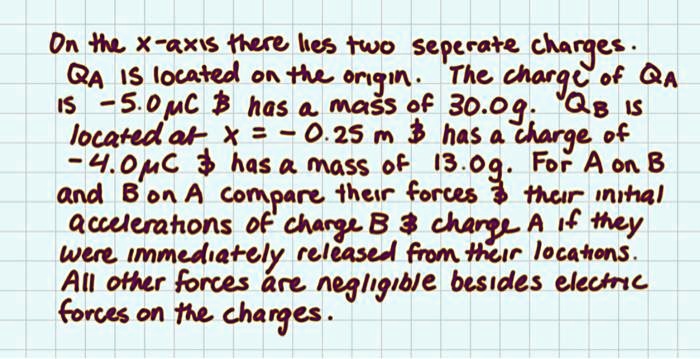 Solved Thank You On The X Axis There Are Two Separate Charges Qa And Qb Located At The Origin