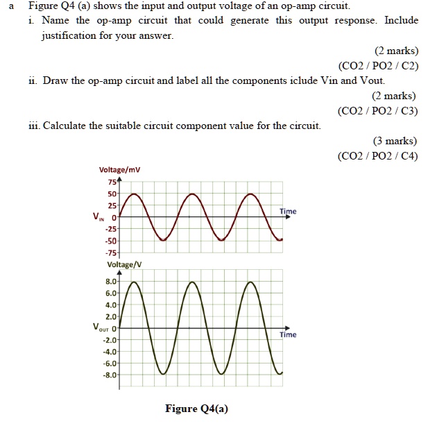 SOLVED: Figure Q4(a) shows the input and output voltage of an op-amp circuit. i. Name the op-amp ...
