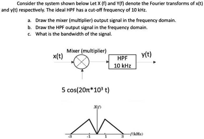 Consider the system shown below Let x(f) and Y(f) denote the Fourier transforms of x(t) and y(t ...