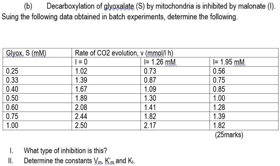 b decarboxylation of glyoxalate s by mitochondria is inhibited by ...
