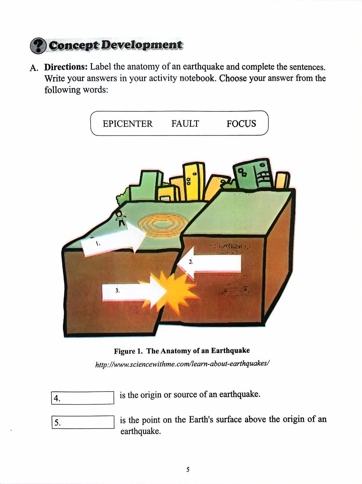 SOLVED: (3) Concept Development A. Directions: Label the anatomy of an earthquake and complete ...
