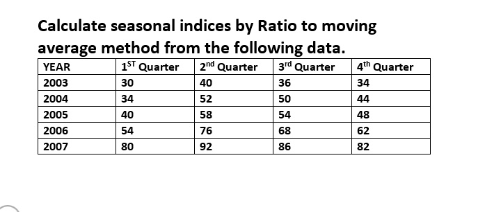 SOLVED Calculate Seasonal Indices By Ratio To Moving Average Method 
