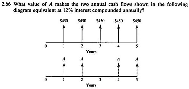 SOLVED: 2.66 What value of A makes the two annual cash flows shown in ...