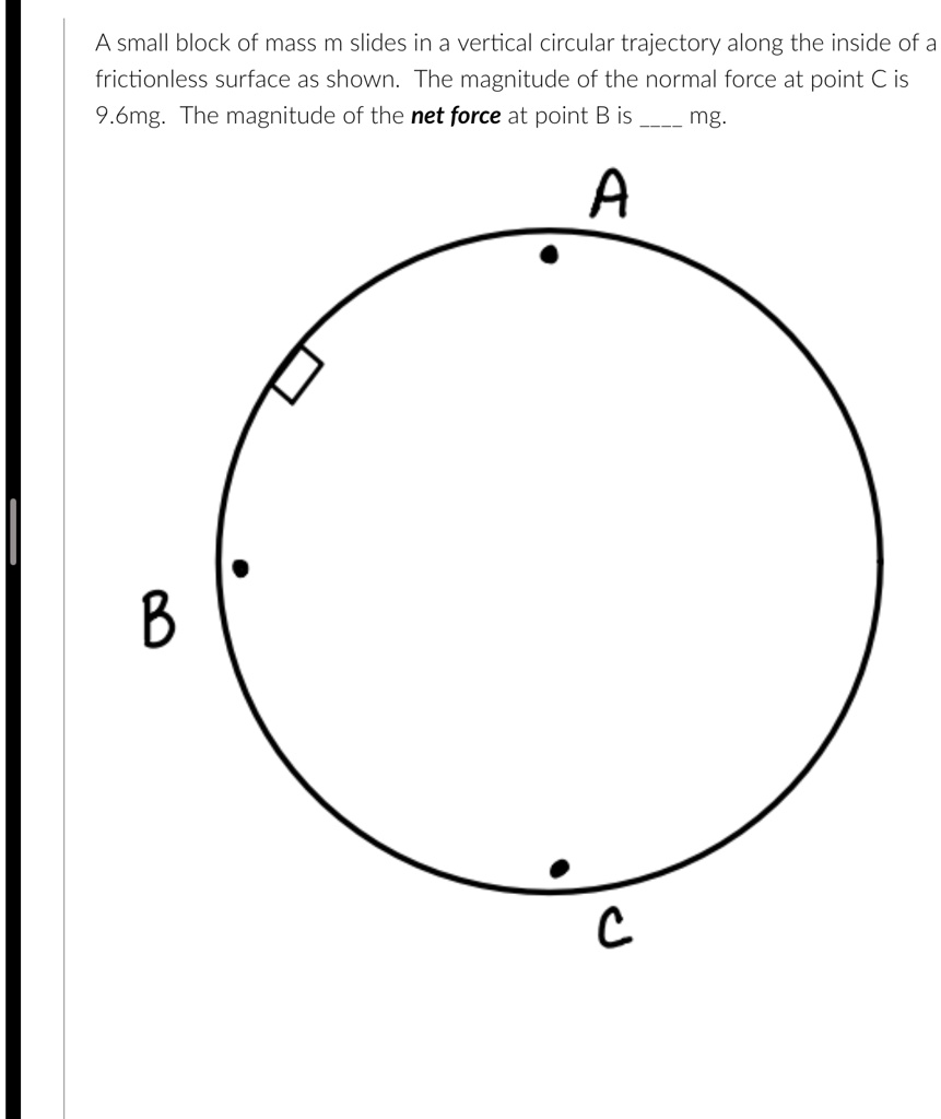 A small block of mass m slides in a vertical circular trajectory along the inside of a ...