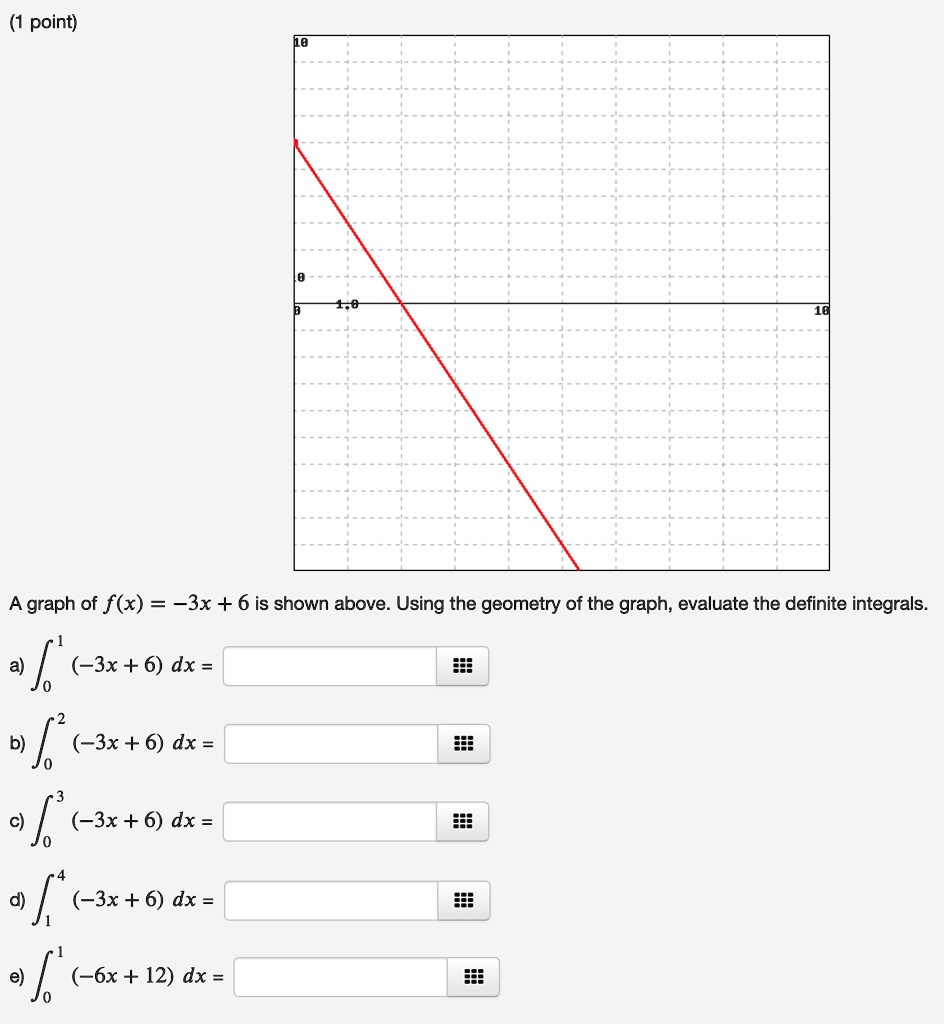 SOLVED: point) A graph of f(x) = -Jx + 6 is shown above. Using the geometry of the graph ...