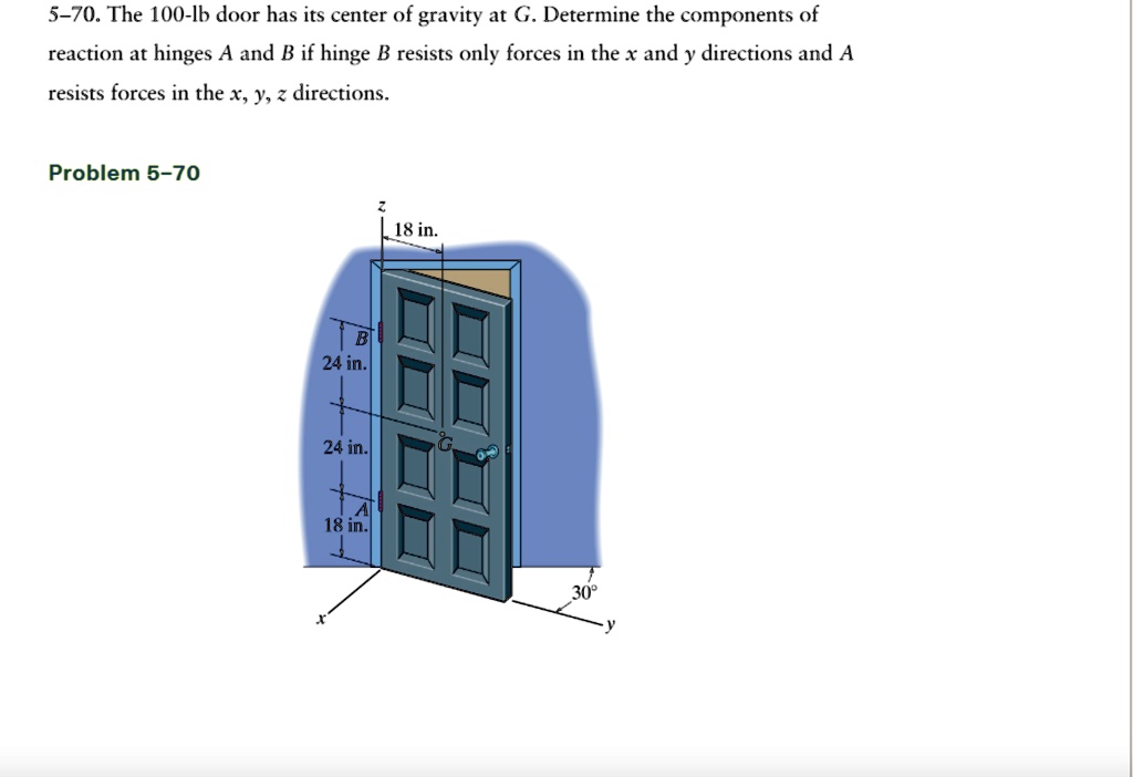 SOLVED: 5-70. The 100-lb door has its center of gravity at G. Determine ...