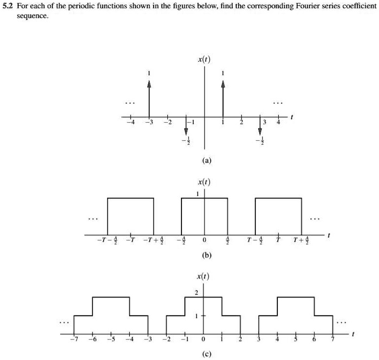 5.2 For each of the periodic functions shown in the figures below, find the corresponding ...
