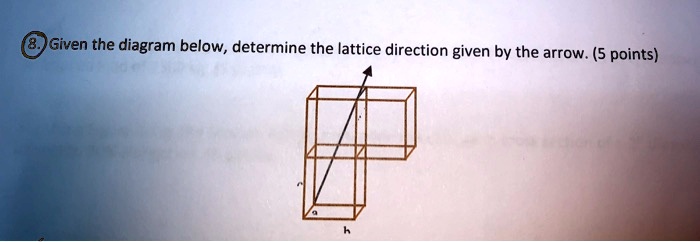 8 Given The Diagram Below Determine The Lattice Direction Given By The Arrow 5 Points