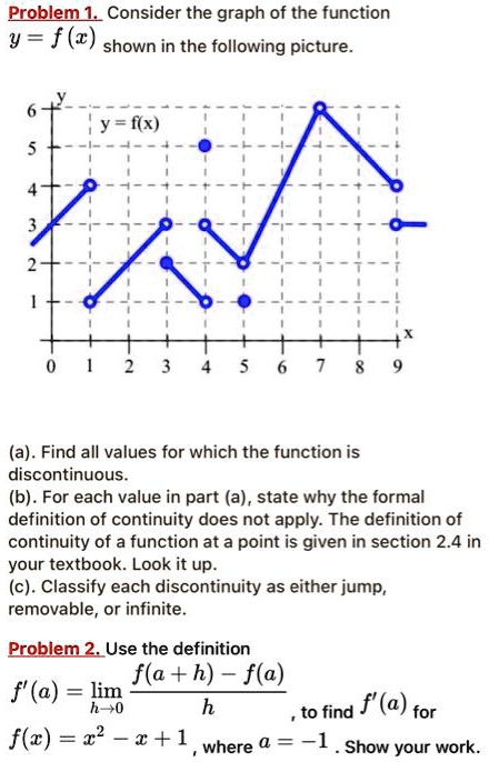 SOLVED: Problem 1: Consider the graph of the function y = f(x) shown in the following picture ...