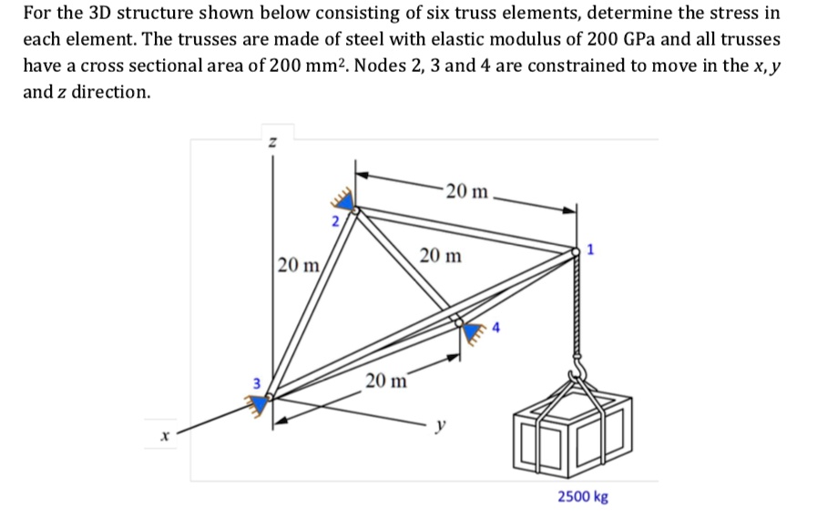 For the 3D structure shown below consisting of six truss elements ...