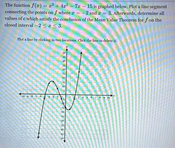 SOLVED: The function f (z) = 23 + 4x2 7x 15 is graphed below. Plot a line segment connecting the ...