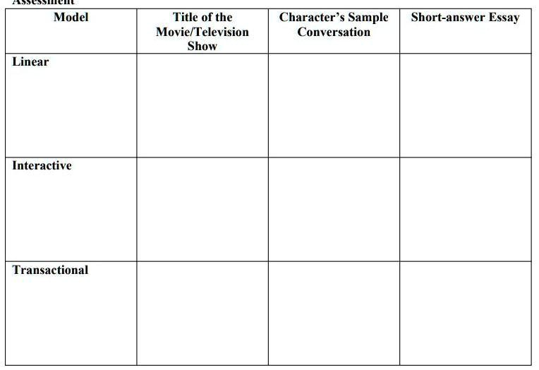 based on a movie or tv shows describe an interaction between two ...