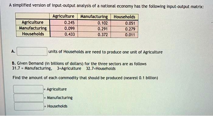 SOLVED: A simplified version of input-output analysis of the national ...