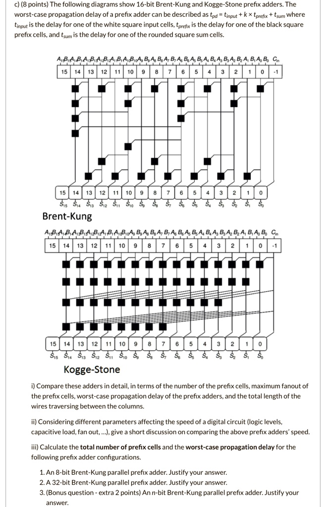 Solved C 8 Points The Following Diagrams Show 16 Bit Brent Kung And Kogge Stone Prefix
