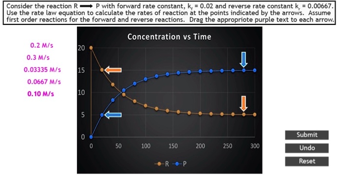 SOLVED: Consider the reaction R with forward rate constant, k = 0.02 ...