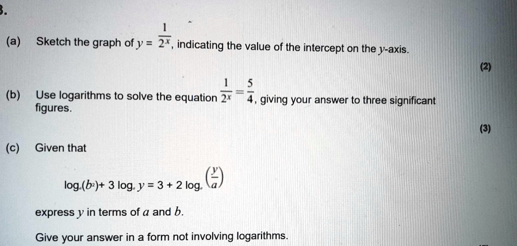 3. (a) Sketch the graph of y = (1)/(2^x), indicating the value of the intercept on the y-axis ...
