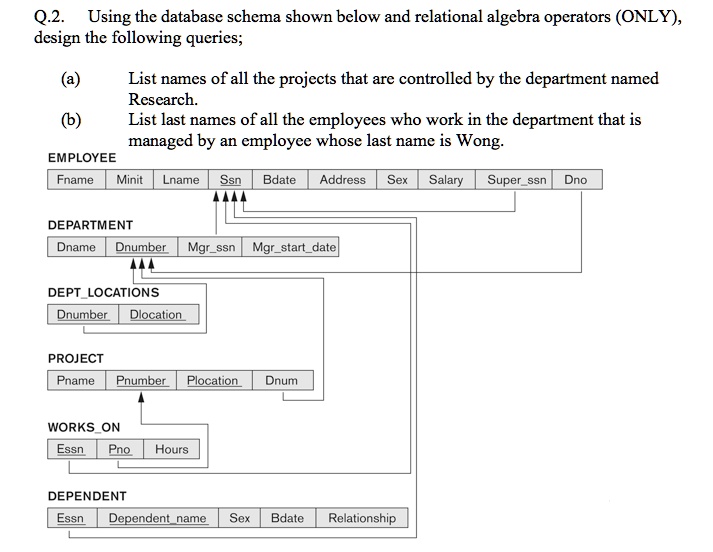Q.2. Using the database schema shown below and relational algebra operators (ONLY), design the ...