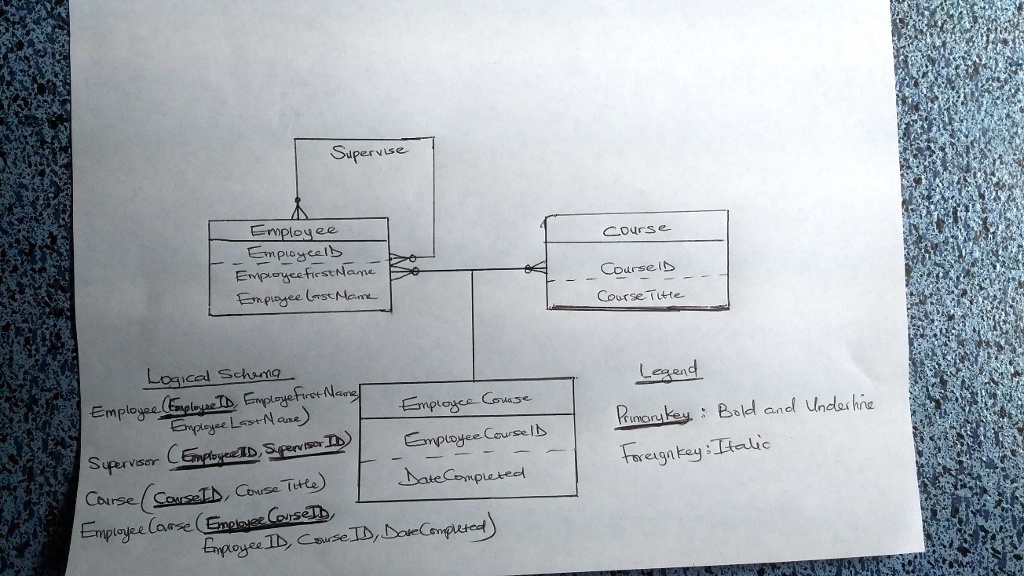 SOLVED: 1. Create database schema with name 'employee information' 2 ...