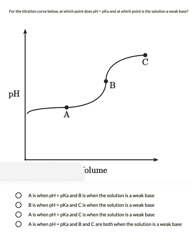 SOLVED: For the titration curve below; at which point does pH pKa and at which point is the ...