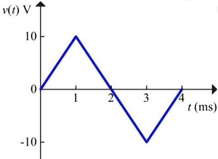 SOLVED: The voltage across a 5μF capacitor is shown in the question ...