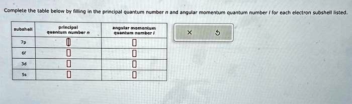 SOLVED: Texts: Complete the table below by filling in the principal quantum number n and angular ...