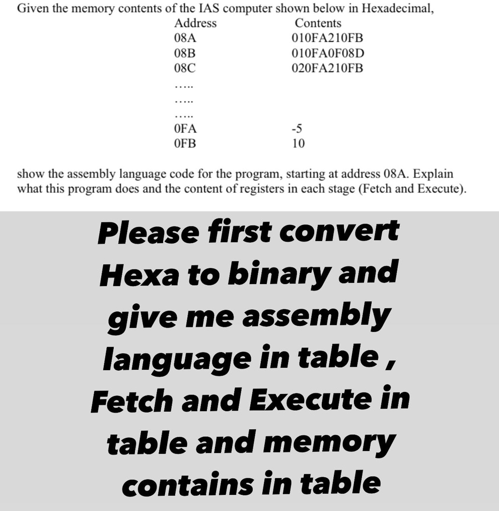SOLVED: Given the memory contents of the IAS computer shown below in ...