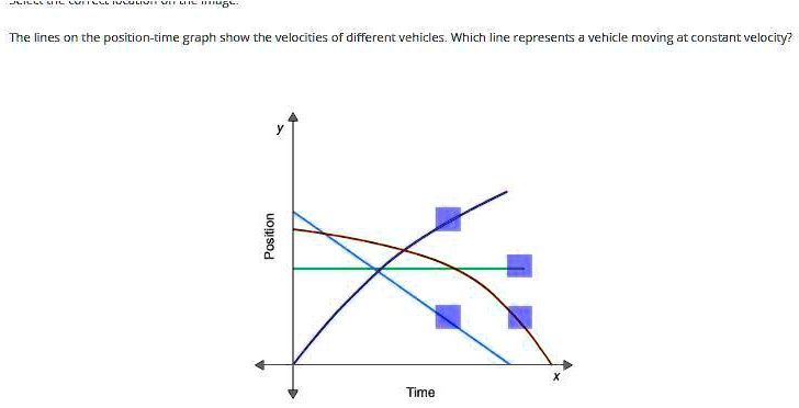 The lines on the position-time graph show the velocities of different vehicles. Which line ...