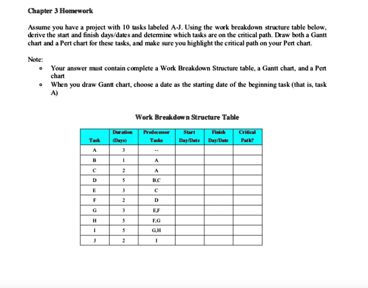SOLVED: Chapter 3 Homework Assume you have a project with 10 tasks ...