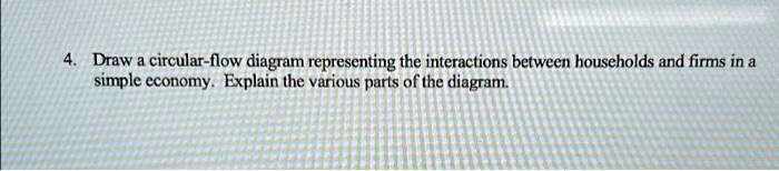 SOLVED: Draw circular-flow diagram representing the interactions between households and firms in ...