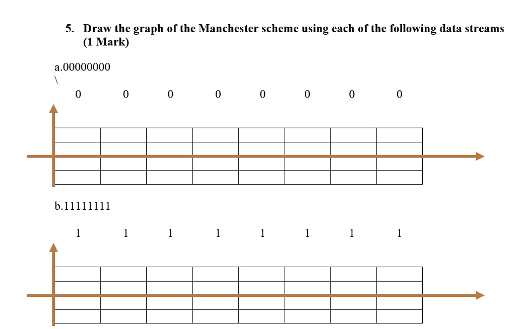SOLVED: Draw the graph of the Manchester scheme using each of the ...