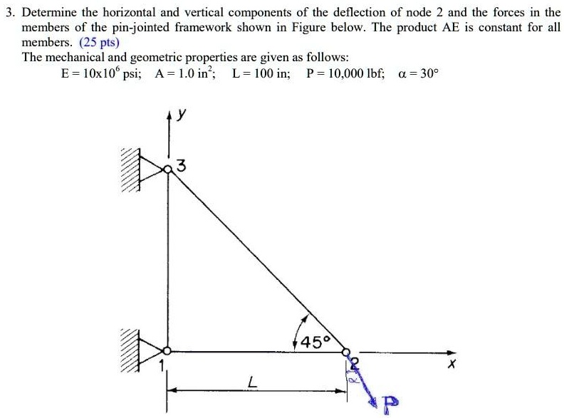 3. Determine the horizontal and vertical components of the deflection ...